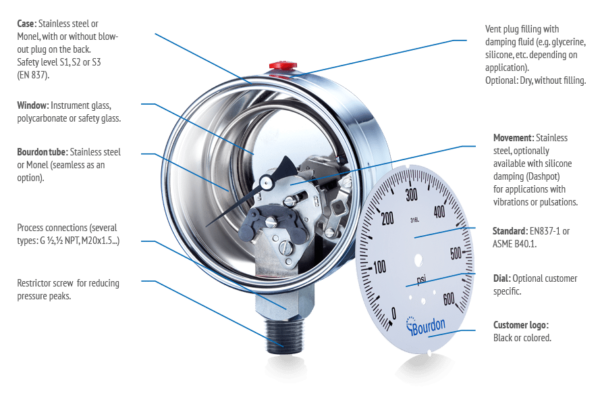 Company History - Bourdon USA